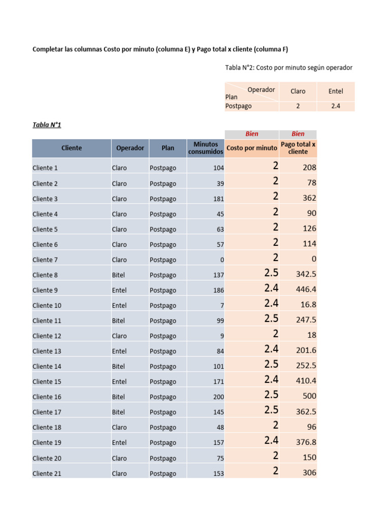 Ejemplo SI Anidado - 3 Niveles | PDF | Gestión de la marca | Marca