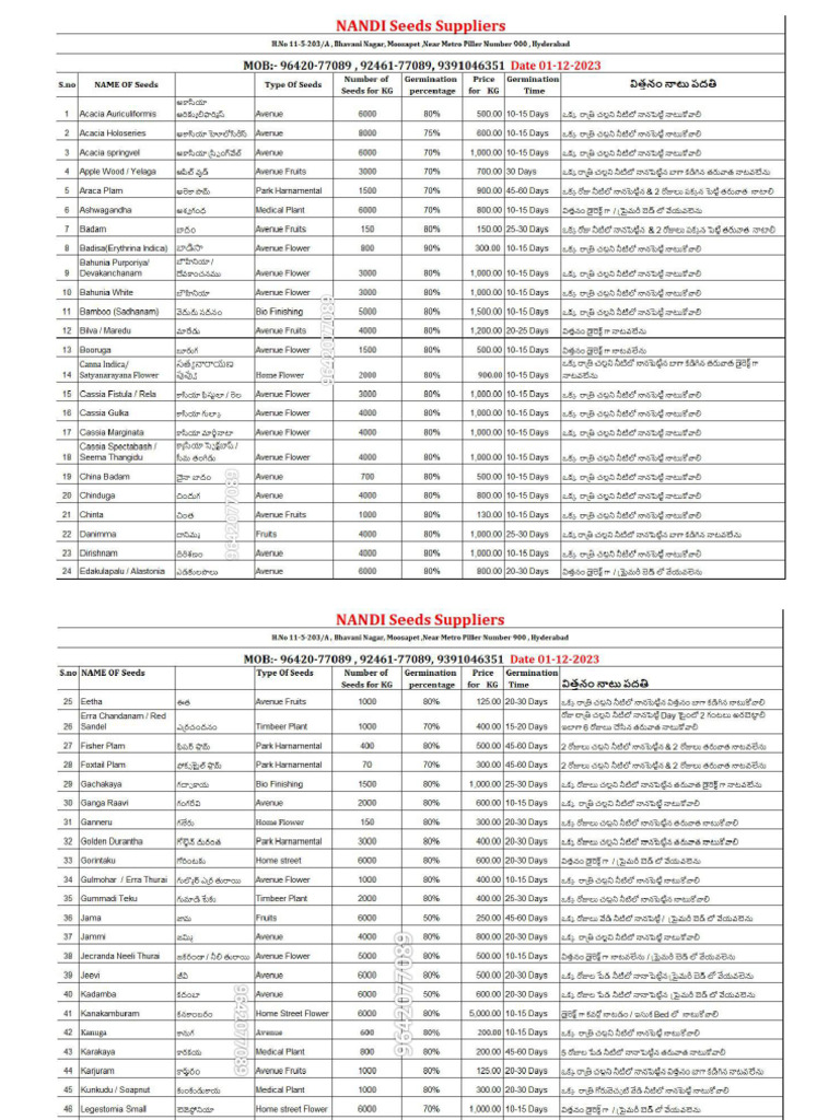 01-12-2023 NANDI SEEDS HYDERABAD-compressed | PDF