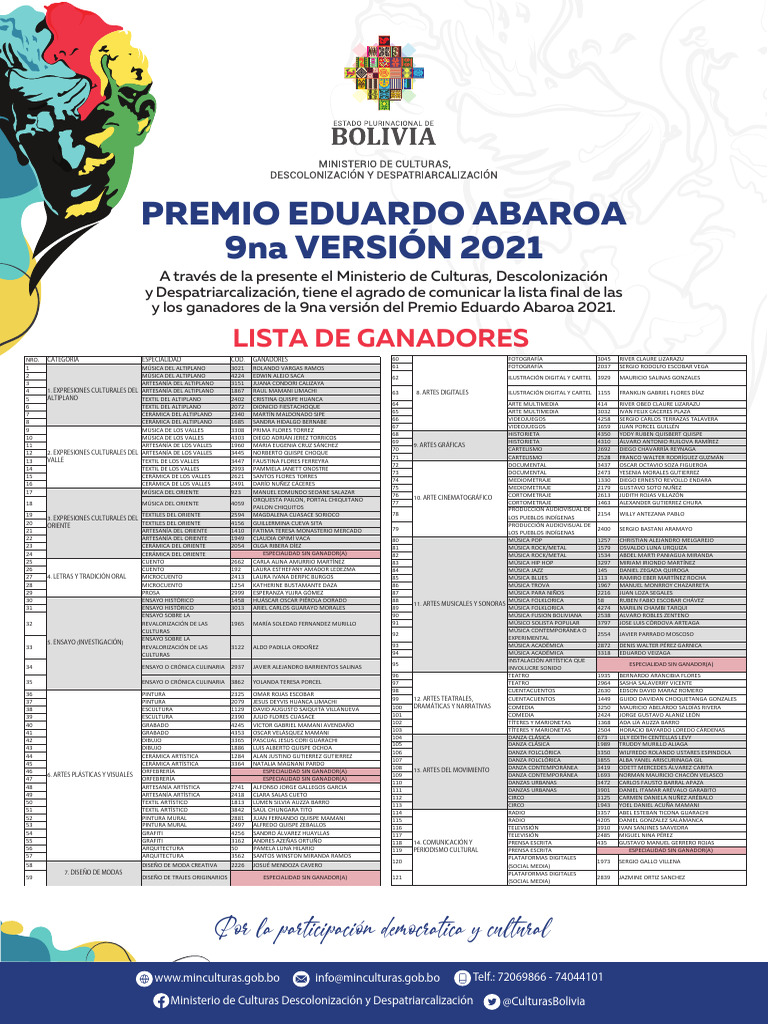 Ganadores Premio Eduardo Abaroa 2021 | PDF | Las artes