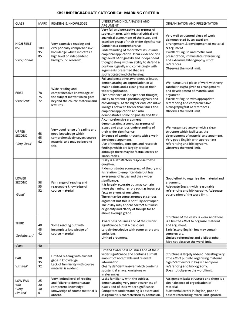 UG Marking Criteria 2017 - 18 | PDF | Theory | Knowledge
