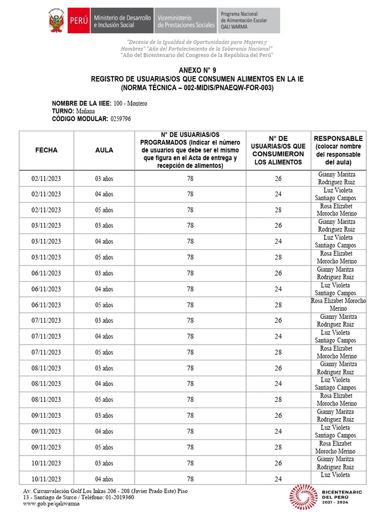 Anexo N 9 Registro De Usuarias Os Que Consumen Alimentos I E I N 100