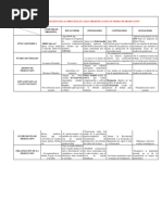 Cuadro Comparativo de Las Principales Características de Los Modos de Producción | PDF ...