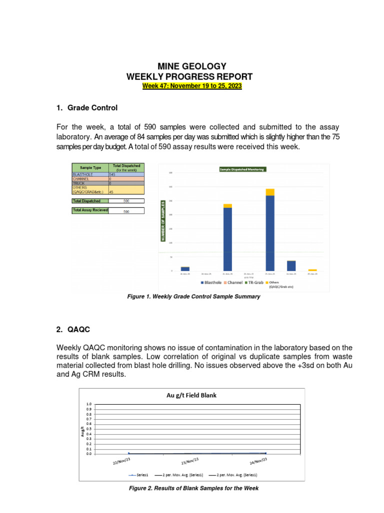 GRC - MINE GEOLOGY WEEKLY PROGRESS REPORT - Week 47 (November 19 To 25, 2023) | PDF ...