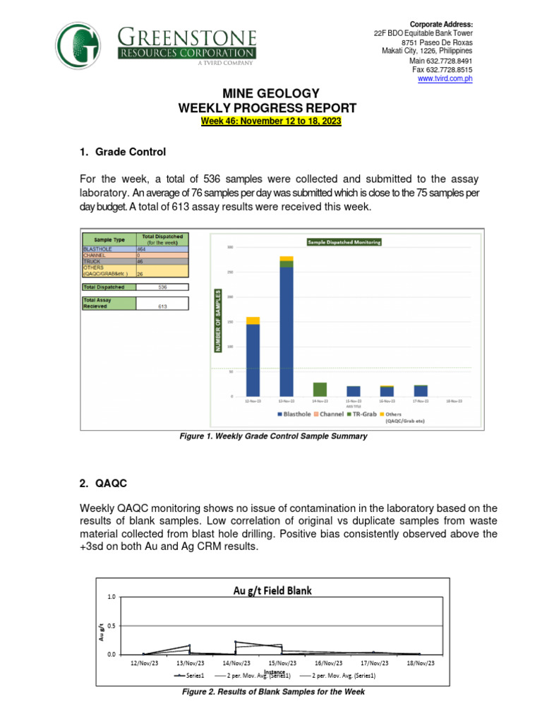 GRC_MINE GEOLOGY WEEKLY PROGRESS REPORT_Week 46 (November 12 to 18 ...