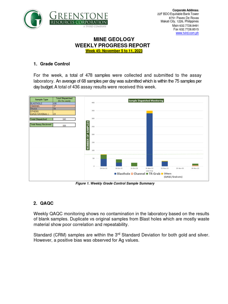 GRC_MINE GEOLOGY WEEKLY PROGRESS REPORT_Week 45 (November 5 to 11, 2023) | PDF | Ore ...