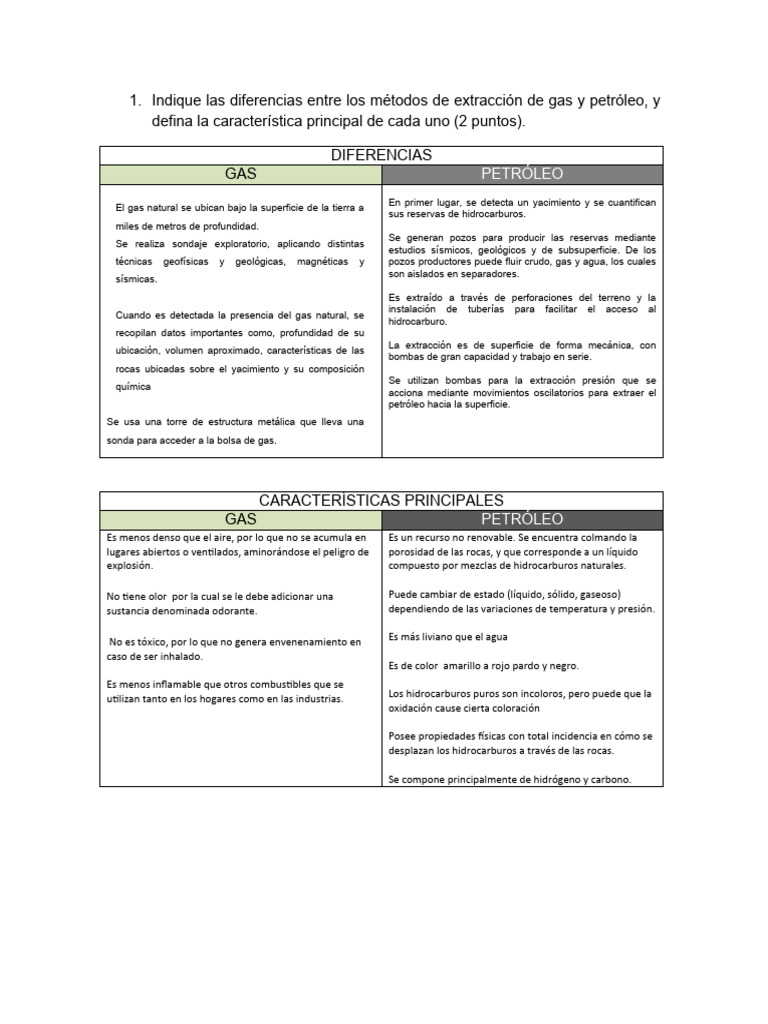 Procesos Extractivos, Químicos y de La Construcción | PDF | Petróleo | Gas natural