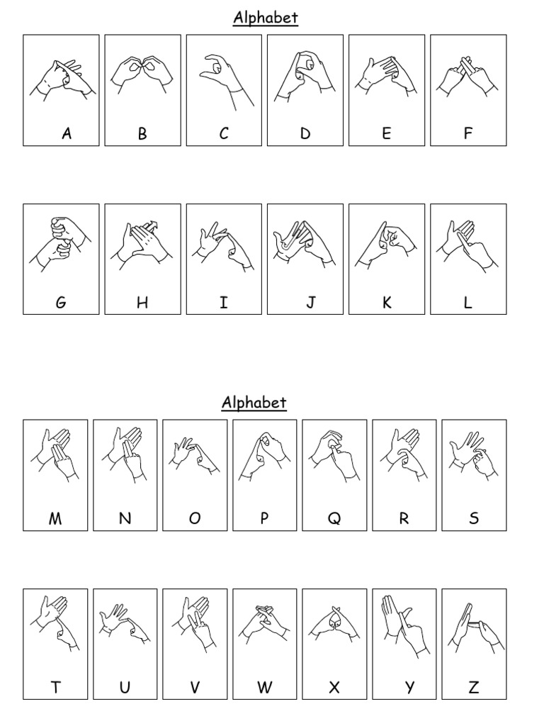 Makaton Alphabet | PDF