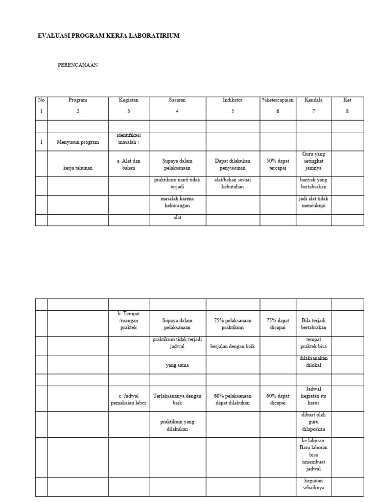 Evaluasi Program Kerja Lab 2023 | PDF
