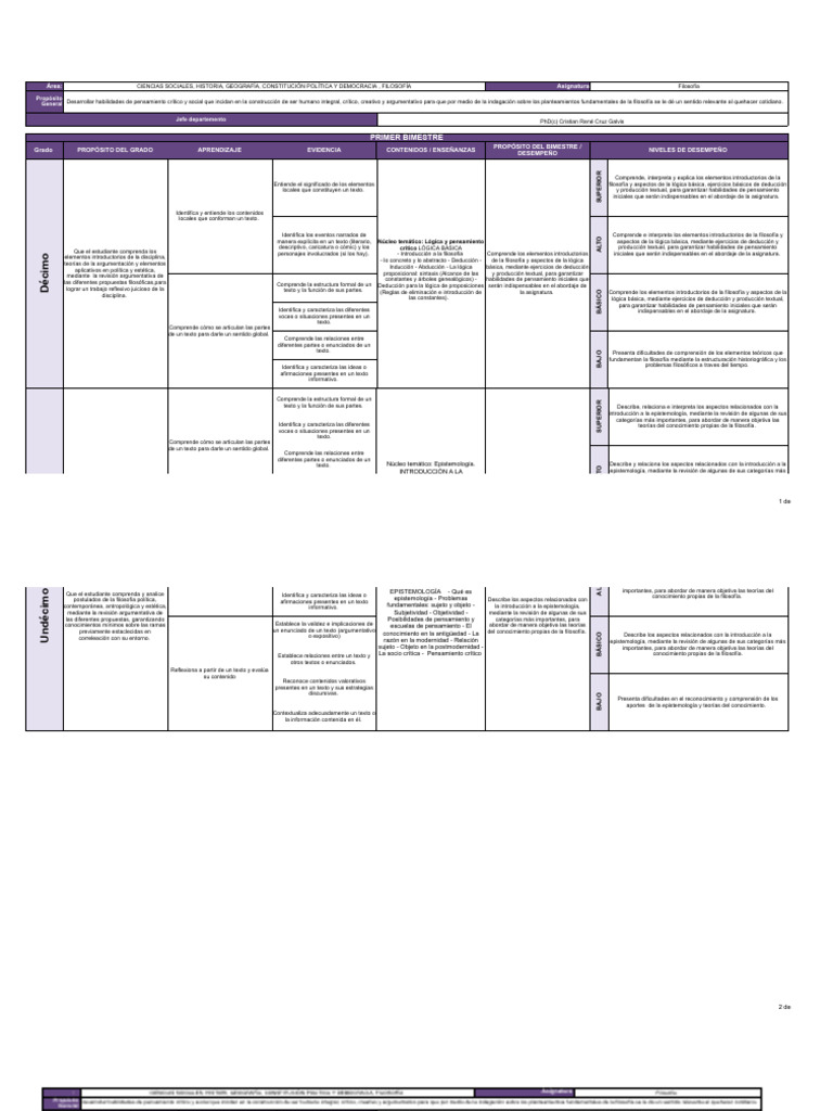 Malla Curricular Filosofía 2021 | PDF | Pensamiento | Conocimiento