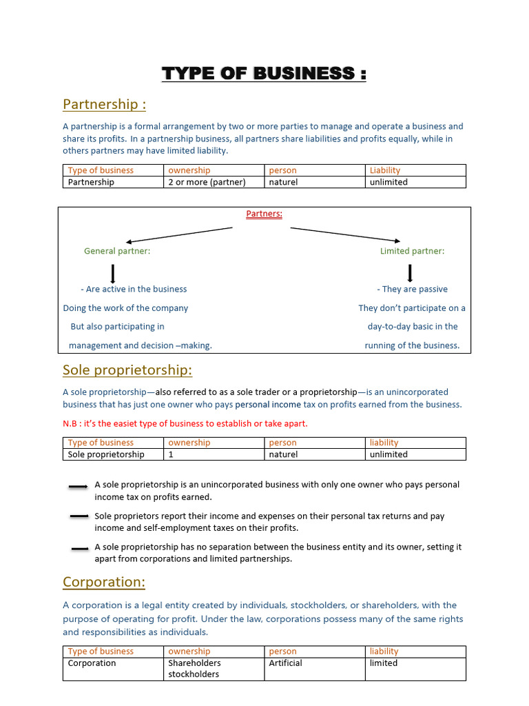 Types of Businesses | PDF | Sole Proprietorship | Corporations