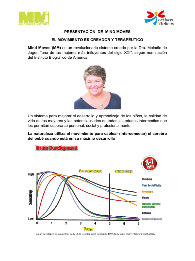 Dossier Mind Moves 2020 | PDF | Aprendizaje | Mente