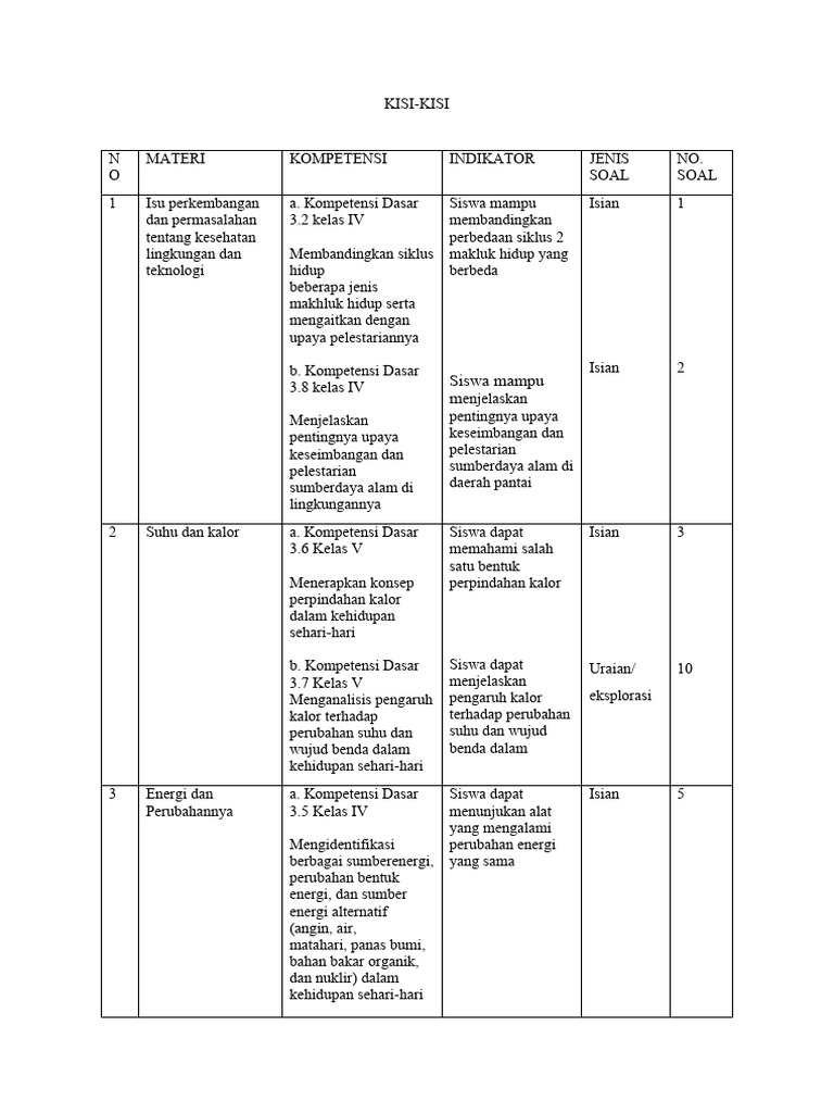 Kisi - Kisi - 1 | PDF