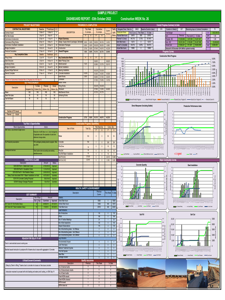 Sample Project DASHBOARD REPORT - 03th October 2022 Construction WEEK ...