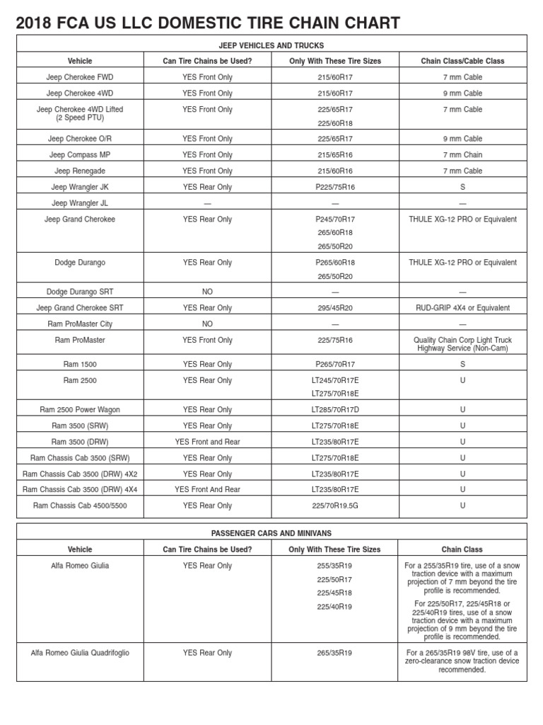2018 Ram 2500 Tire Chain Chart | PDF | Dodge | Jeep