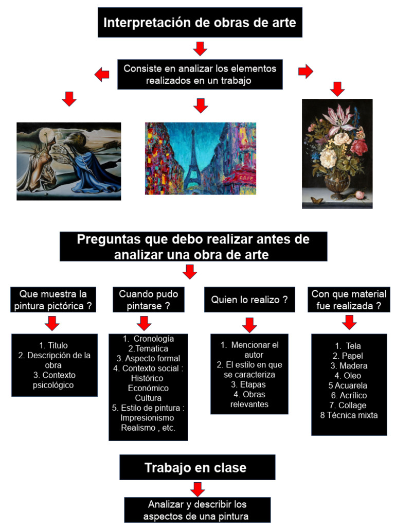 Guía para Análisis de Obras de Arte | PDF | Arte