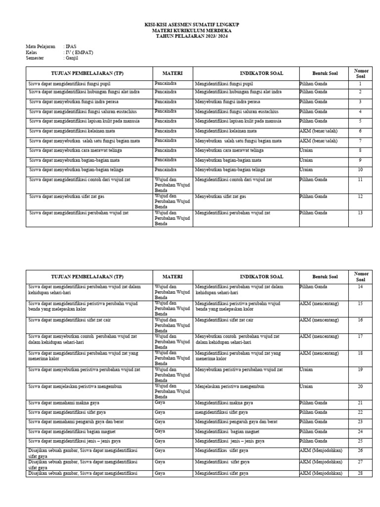Kisi-Kisi Ipas - IV - Sas Ganjil - 2023 2024 | PDF