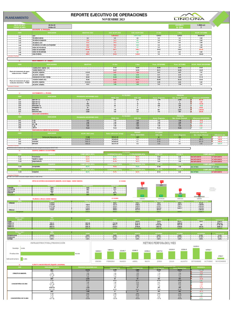 Reporte Ejecutivo 01-11-2023 | PDF