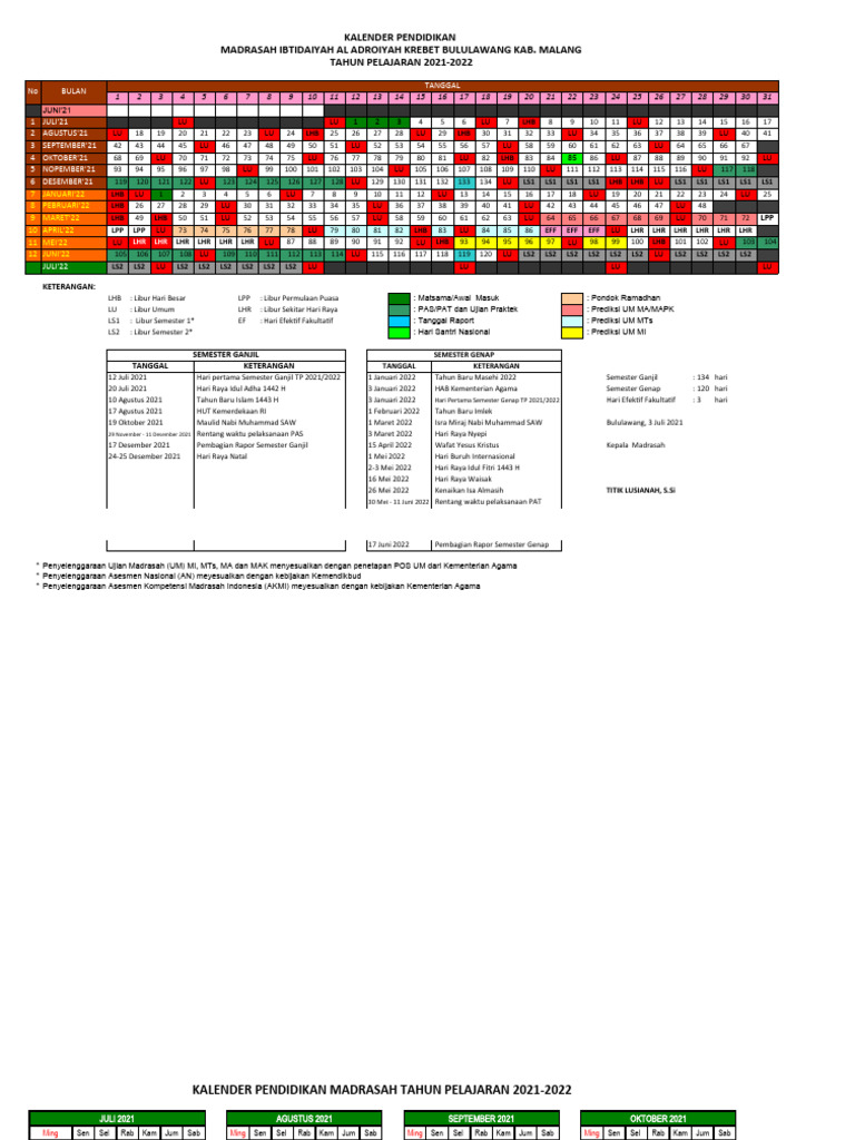 Tematik B Muzam | PDF