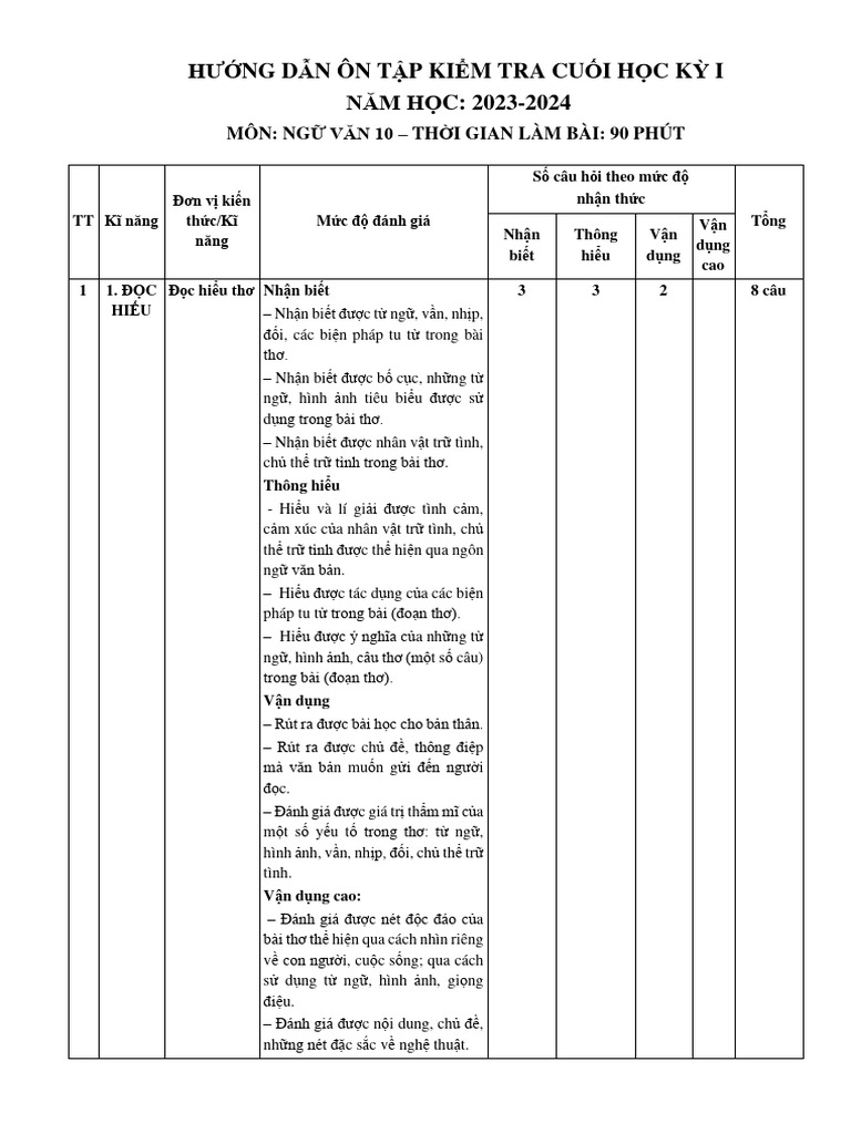 HƯỚNG DẪN ÔN TẬP KT CK1 - VAN 10 (2023-2024) | PDF