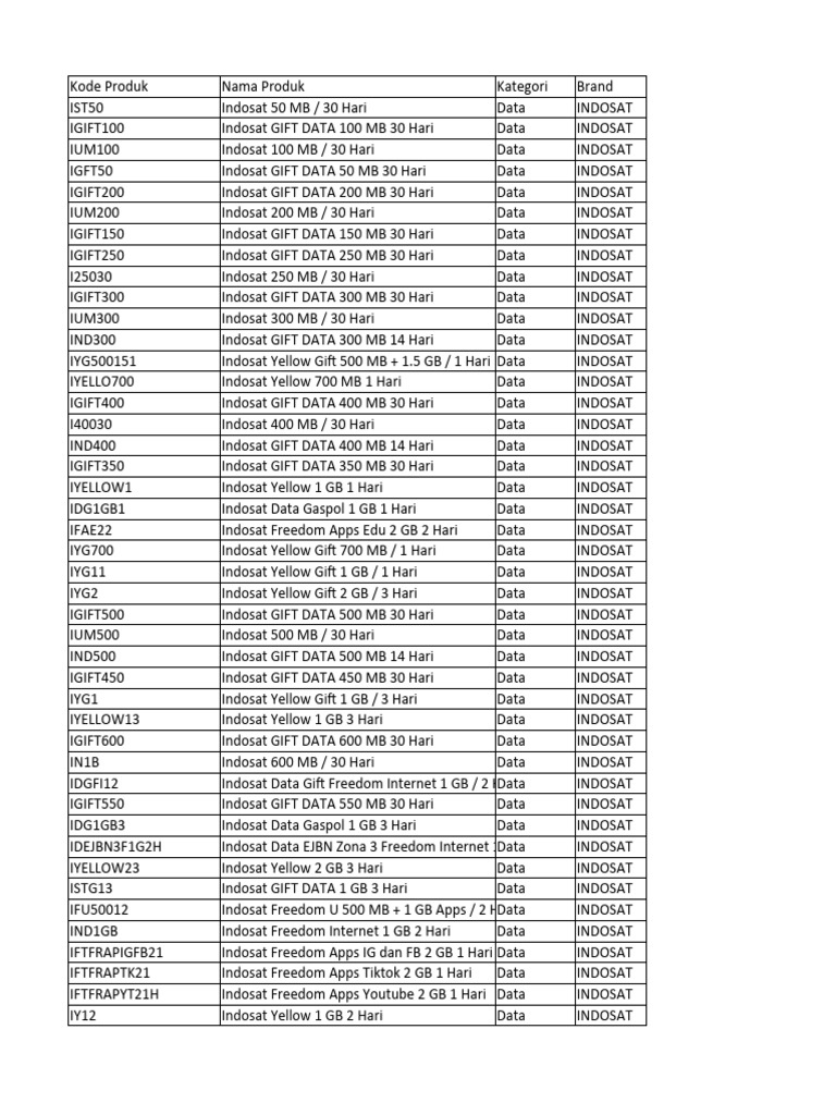 Daftar Harga PPOB | PDF