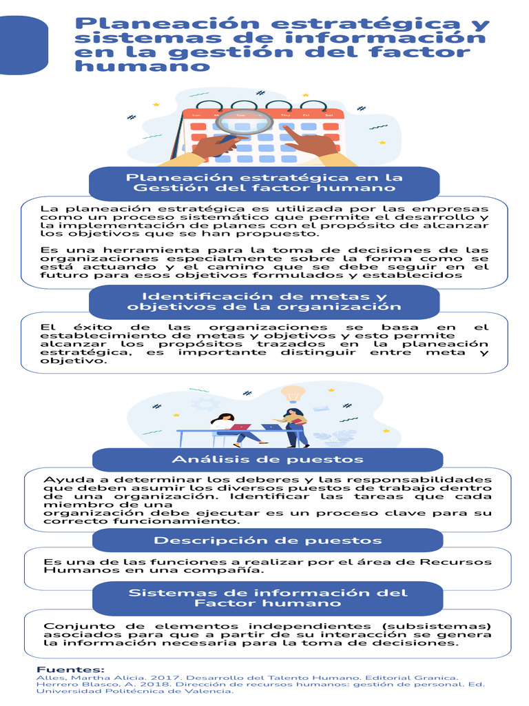 EMPR00002 - T2 - Planeación Estratégica y Sistemas de Información Del Factor Humano | PDF