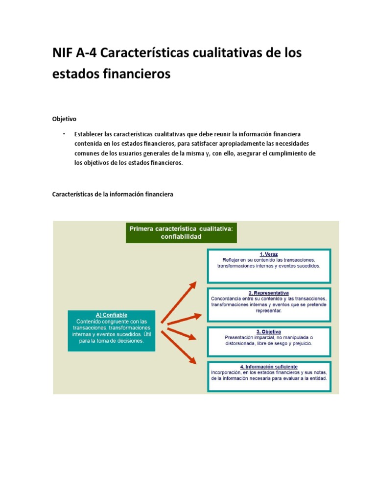 Nif A4 A5 A6 | PDF | Contabilidad | Valoración empresarial