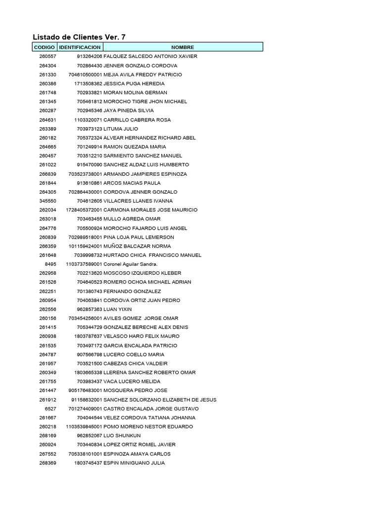 Base Datos Machala | PDF