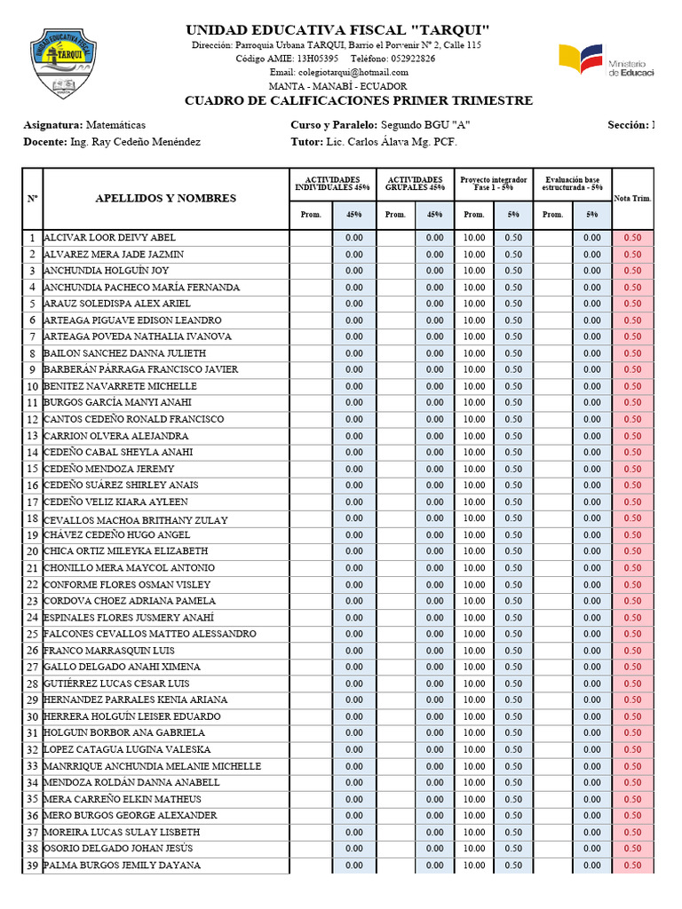 Cuadro de Notas 1Trim. Cual. | PDF