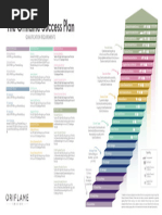 Amway Pin Levels | PDF | Minerals | Nature