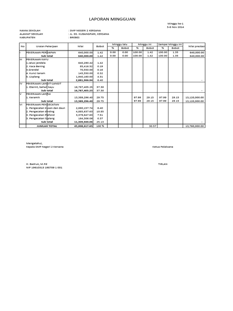 DAK 2014 Rehap | PDF