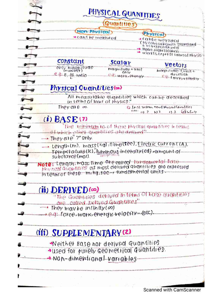 Zeshan Physics First Year Full - Compressed | PDF