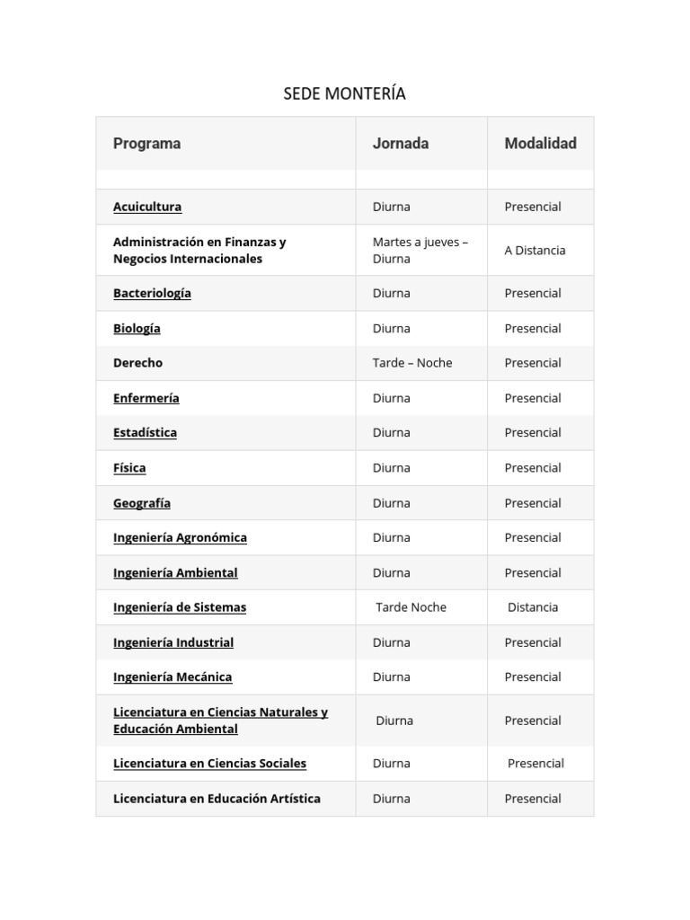 Programas de Pregrado Universidad de Cordoba | PDF | Science