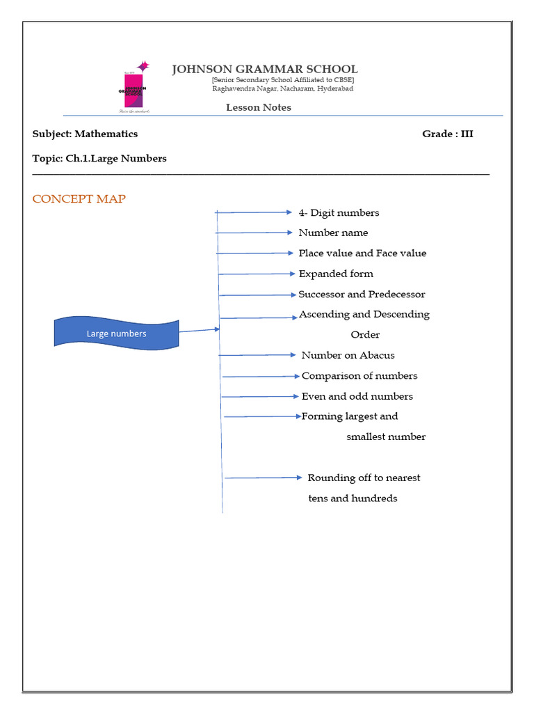 Large Numbers CH 1 Lesson Nots | PDF | Numbers | Lexicology