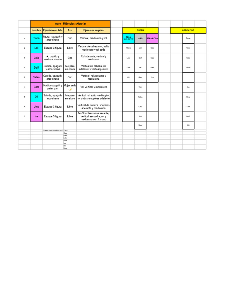Acro Kids Coreos | PDF