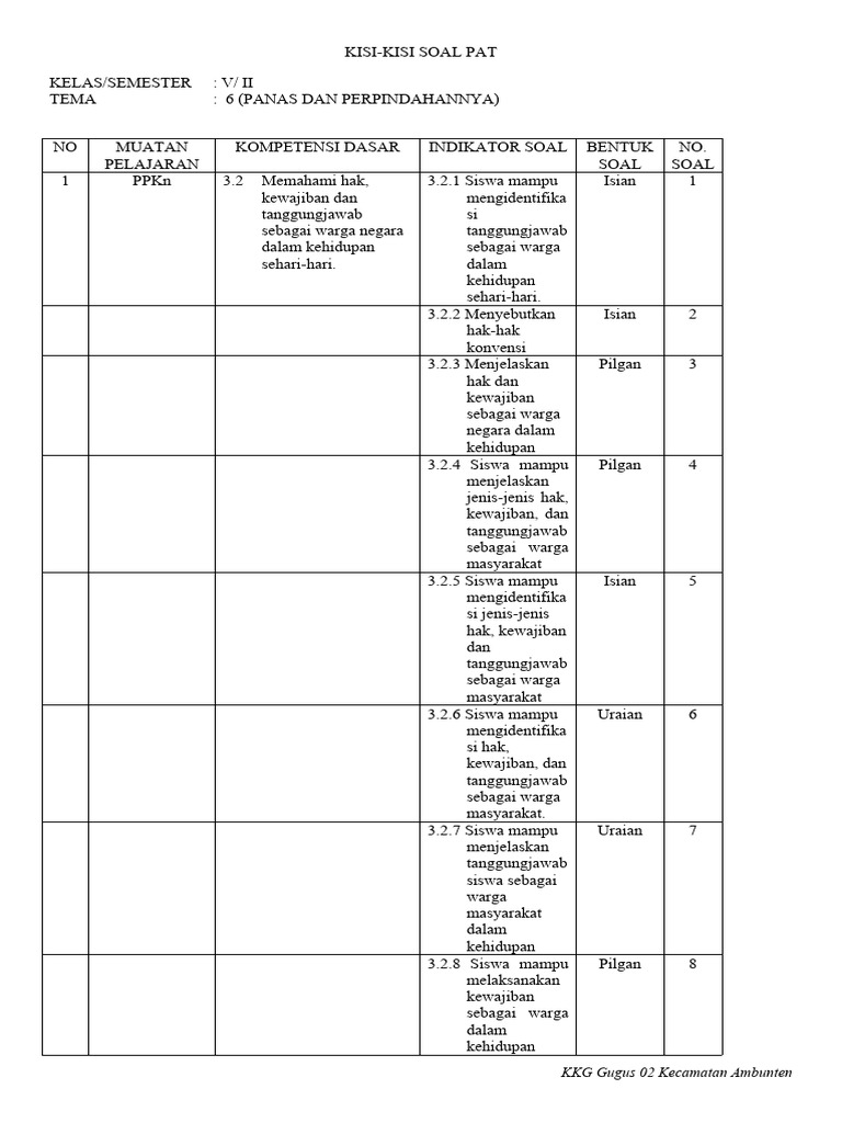 Kisi Kisi Pat Tema 6 | PDF