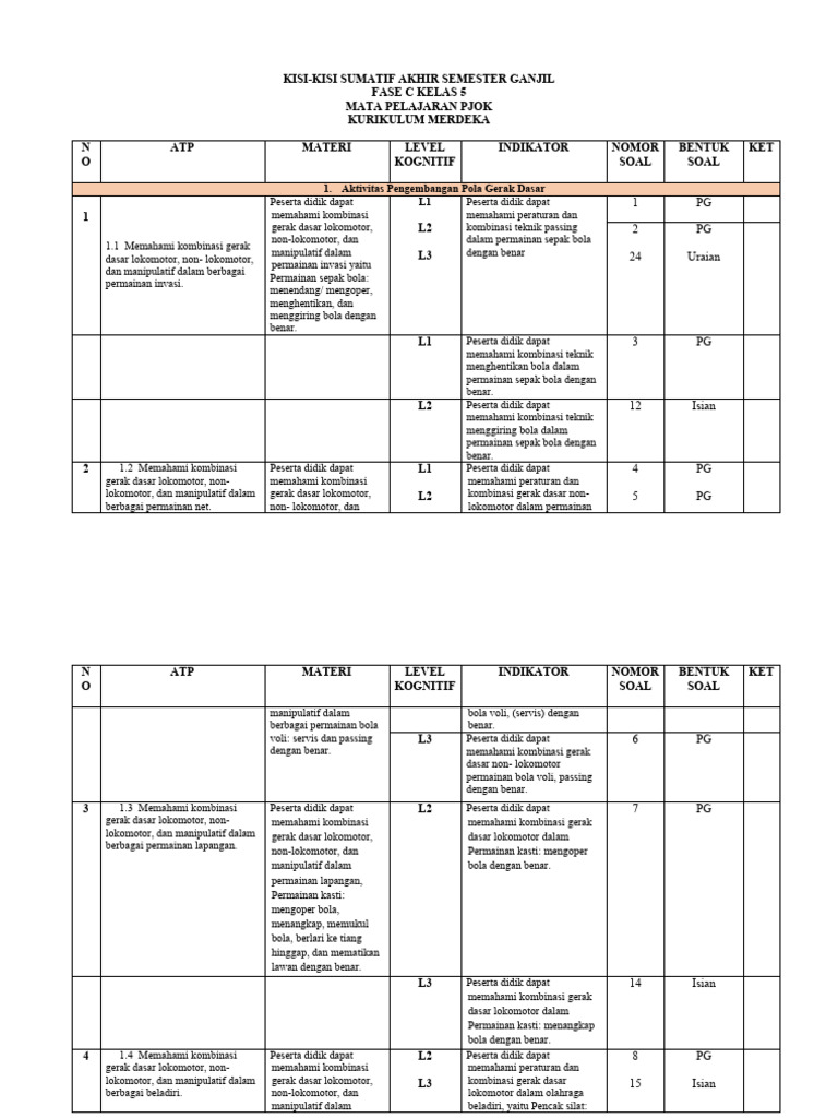 K5 - Kurmer - PJOK - Kisi-Kisi - TRI AGUS SUSANTO | PDF