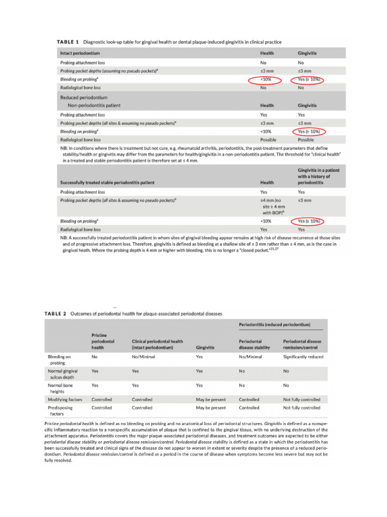 Basic Perio Bop | PDF
