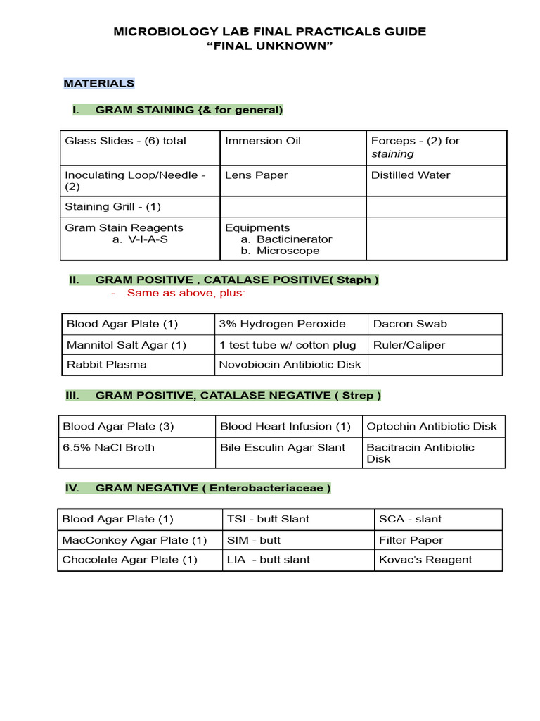 Bacte Lab Final Practicals Guide 1 | PDF | Staphylococcus | Catalase
