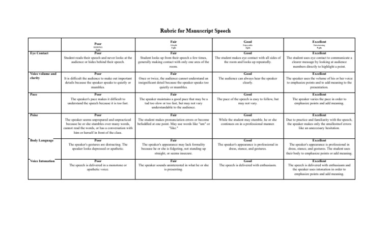 Rubric for Manuscript Speech | PDF | Speech | Human Communication