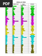 80 Irregular Verbs Song | PDF
