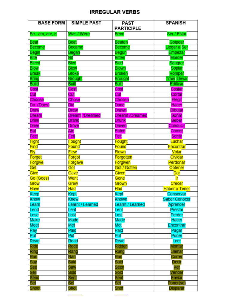 Regular and Irregular Verbs Guide | PDF | Linguistics | Grammar