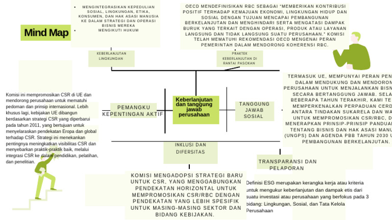 Green Professional Extensive Mind Map Graph | PDF | Bisnis
