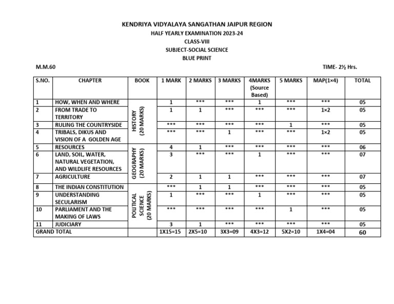 SST_CLASS_VIII_BLUE_PRINT_HALF_YEARLY_2023-24 | PDF | Science