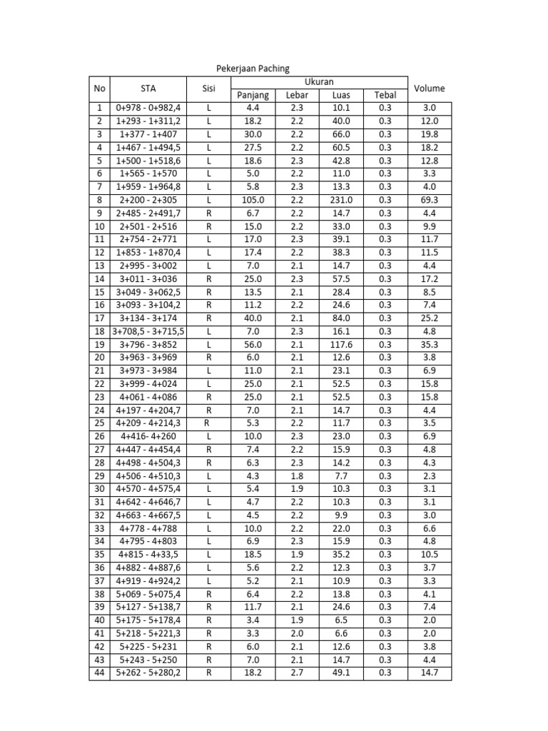 Volume Soil Cement | PDF