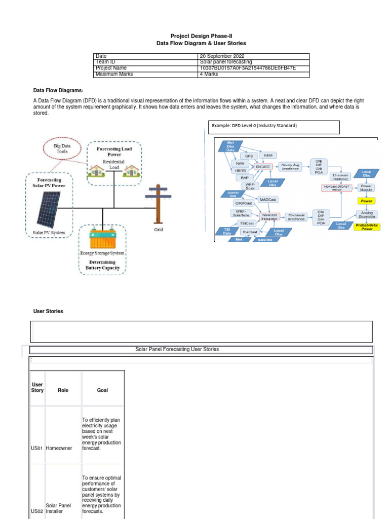 Data Flow Diagrams and User Stories -Phase 2 | PDF | Solar Panel | Solar Power