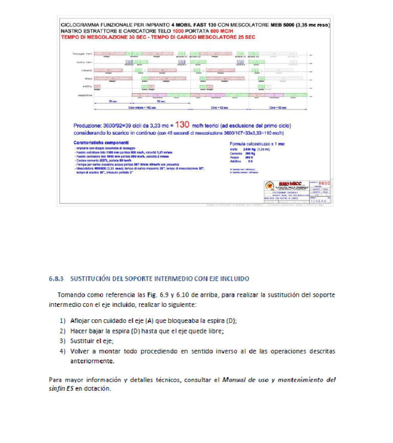 Sust. Soporte Intermedio - 2 Euromec Fas130 | PDF