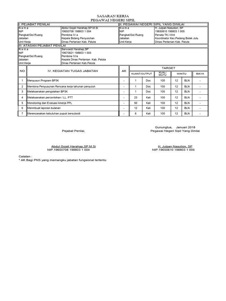 SKP, H. Julpan Nasution, SP 2018 | PDF