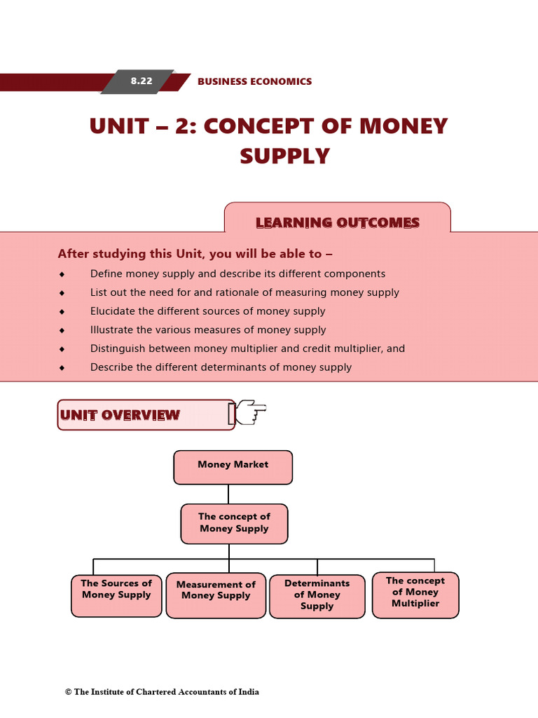 Chapter 8 Unit 2 - Unlocked | PDF | Money Supply | Money