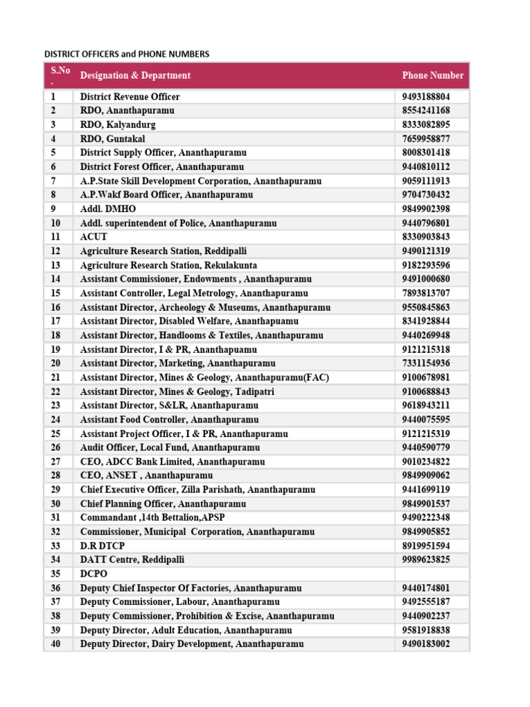 Designation & Department Phone Number S.No | PDF