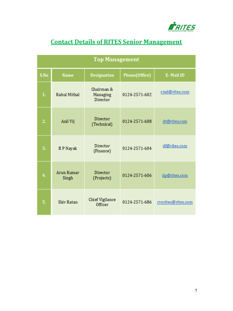 Contact List Pdf Pdf